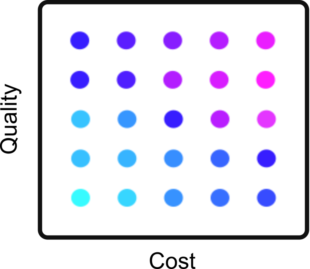 Technology – Accelerated Materials